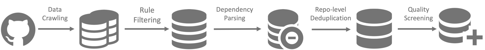 Deepseek Coder Lia Qui Vous Aide à Coder Plus Vite Et Facilement Deepseek