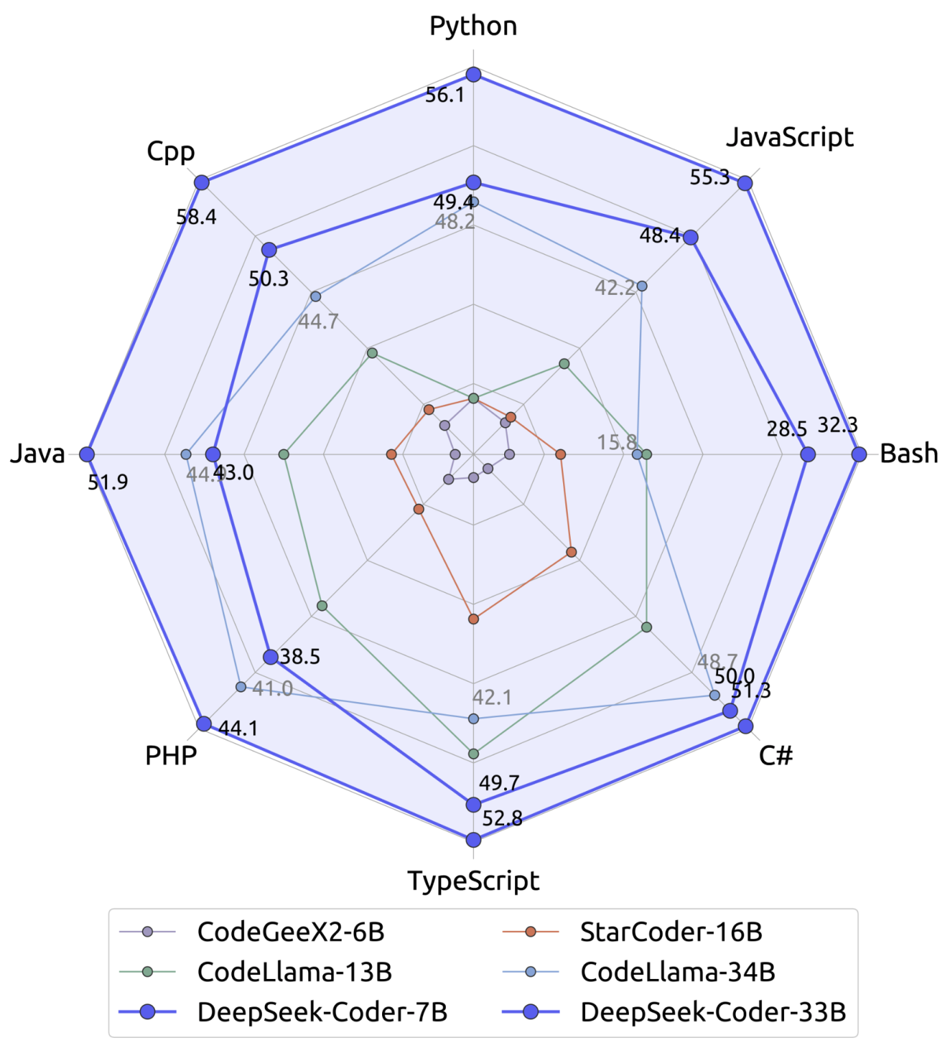 Deepseek Coder Lia Qui Vous Aide à Coder Plus Vite Et Facilement Deepseek