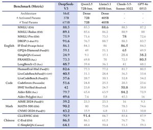 DeepSeek V3 - deepseek