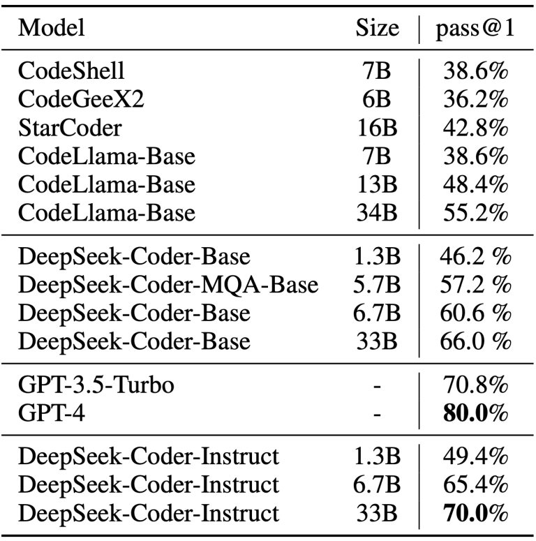 DeepSeek Coder - deepseek